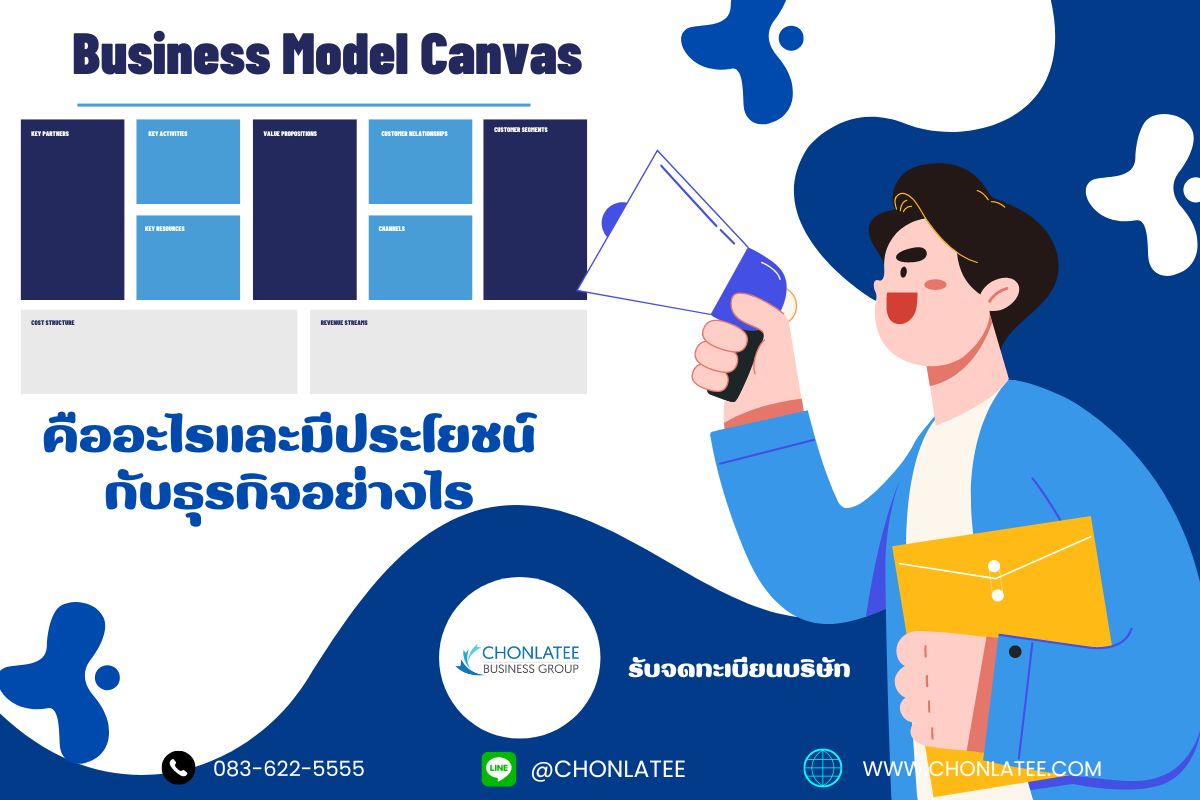 Business Model Canvasคืออะไรและมีประโยชน์ กับธุรกิจอย่างไร - รับจด ...